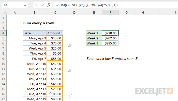 Sum Every N Rows Excel Formula Exceljet